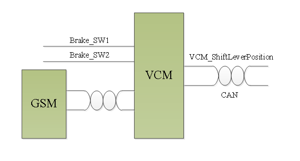 【AUTOSAR】VCU开发实际项目讲解（十）----VCU档位管理_vcu是如何通过档位开关的电压信号识别目前的档位的-CSDN博客