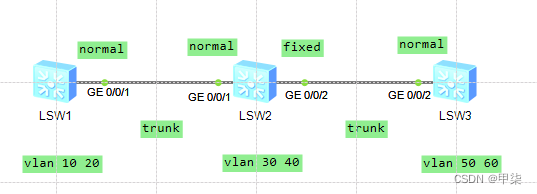 配置GVRP协议简化VLAN管理,-CSDN博客