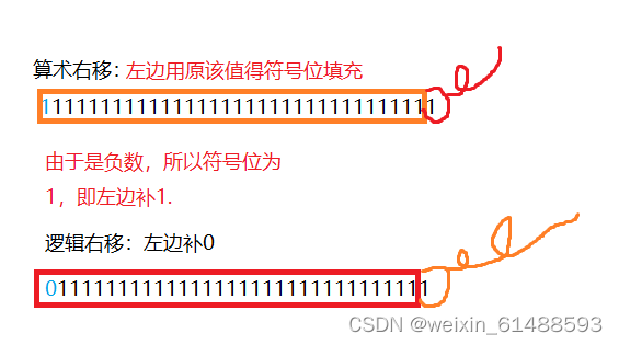 操作符详解_11111111111111111111111111111111-CSDN博客