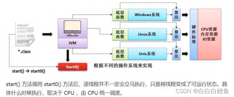 Java 多线程实现1到1千万的求和操作java多线程并行求和 Csdn博客