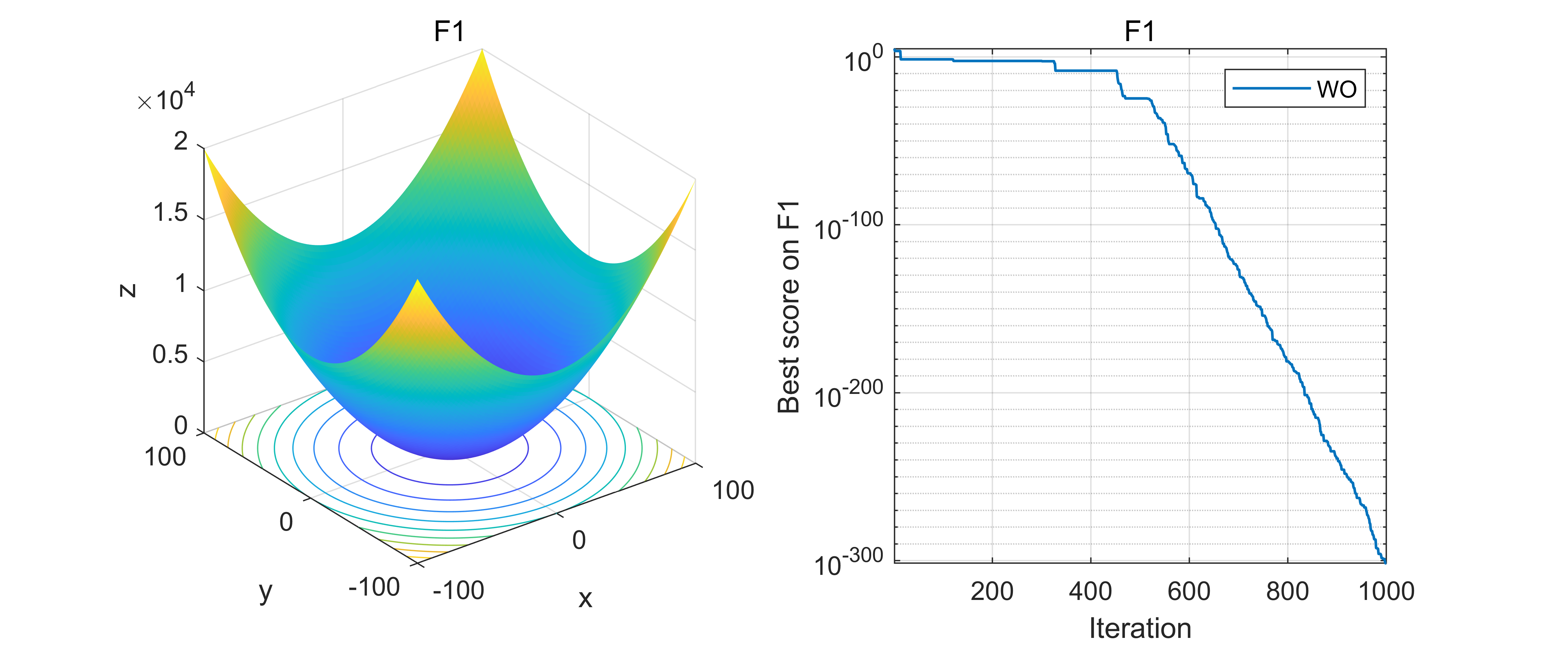 【智能优化算法】海象优化器(Walrus optimizer，WO)-CSDN博客