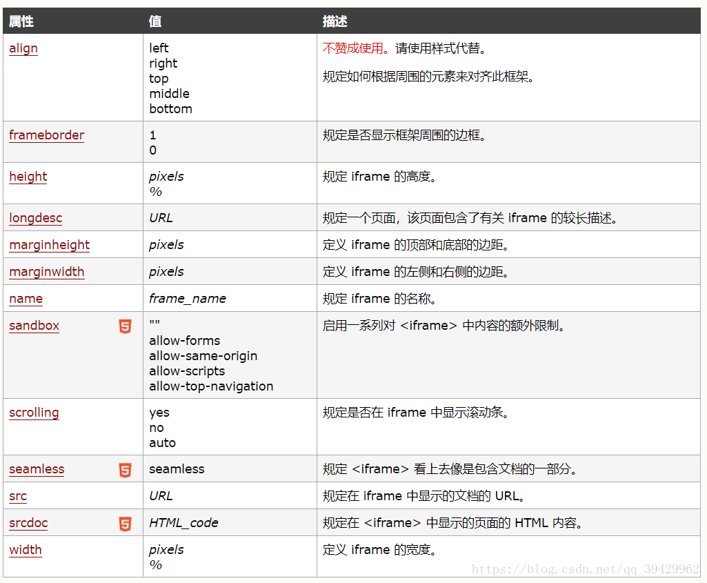 iframe在HTML5中的应用-CSDN博客