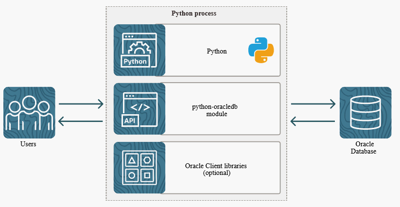 python-oracledb 已率先支持 Oracle 23ai_python oracledb-CSDN博客