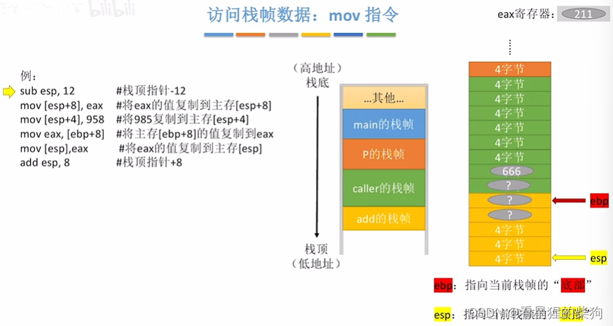 计算机组成原理 函数调用的汇编表示（call和ret指令 访问栈帧 切换栈帧 传递参数和返回值）计算机组成原理 栈帧切换 Csdn博客