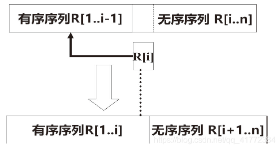 直接插入排序-C语言（带图详细）_对序列3,44,38-CSDN博客