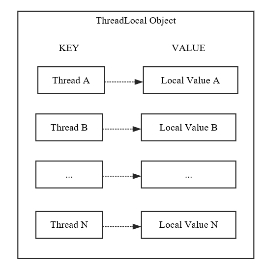穿透TL、 ITL、TTL、FTL 和 ThreadLocal 内存泄漏_java ttl-CSDN博客