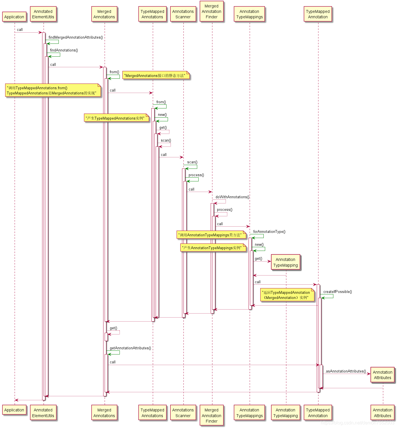 Spring注解编程基石（一）_spring annotationtypemappings-CSDN博客