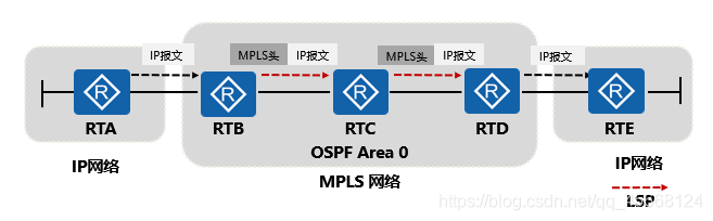 MPLS_mpls lsr-id-CSDN博客