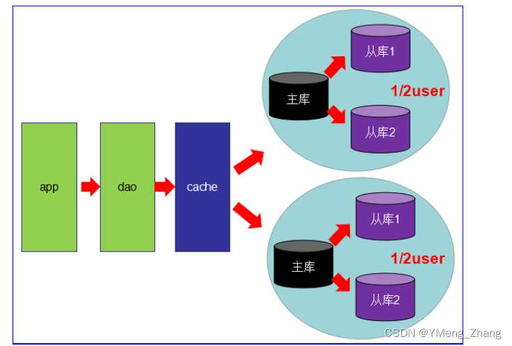 Redis 详解_err db index-CSDN博客