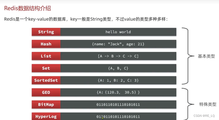 Redis入门（基础篇）笔记-CSDN博客