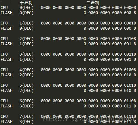 NOR Flash擦写和原理分析 （一）_flash擦写原理-CSDN博客