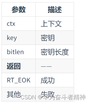 RT-Thread设备和驱动-I/O CRYPTO设备①_rt-thread studio crypto-CSDN博客