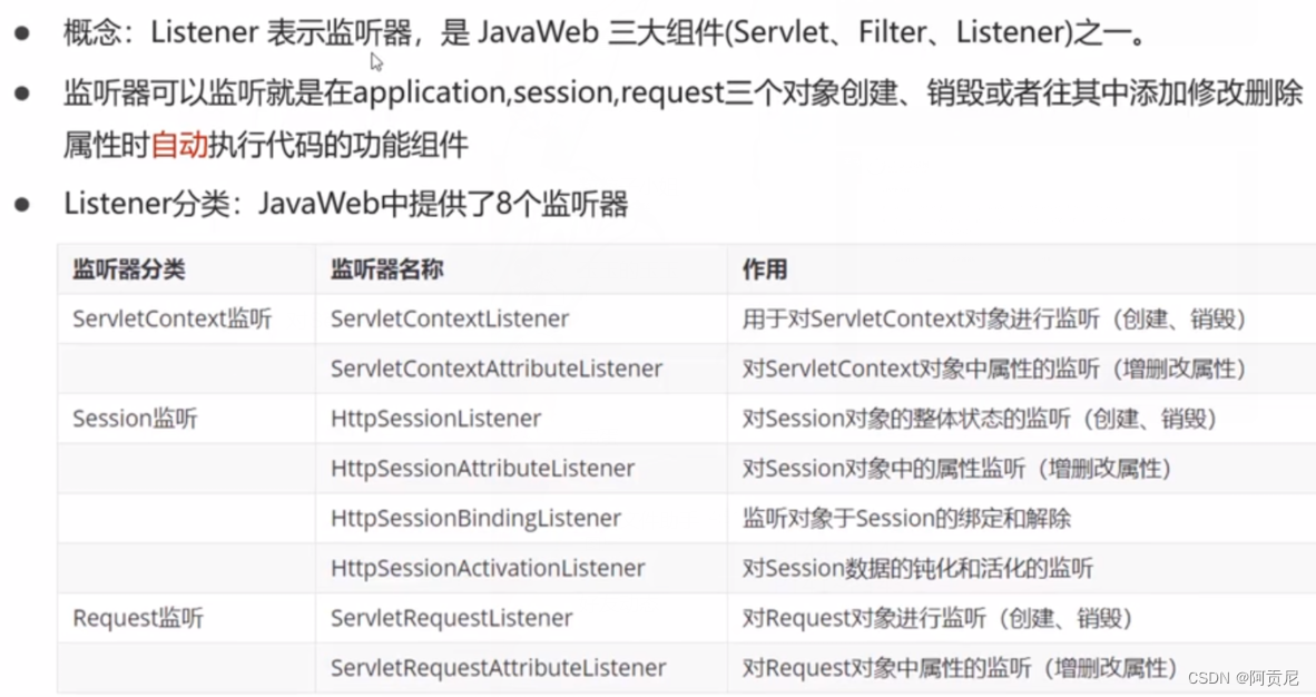 【Java项目学习 Day22】Listener-CSDN博客