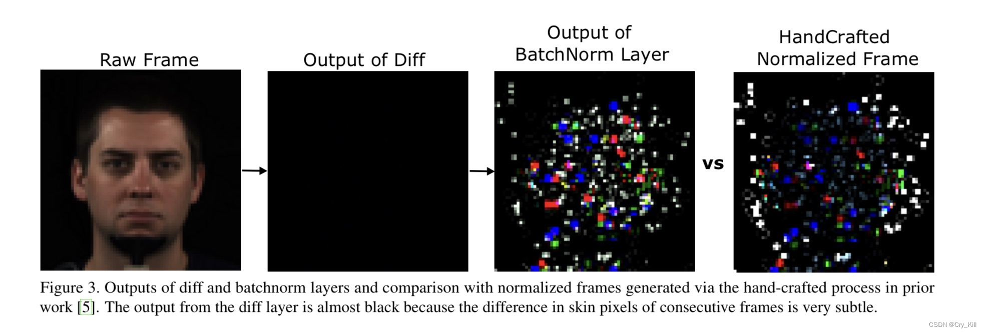 EfficientPhys-CSDN博客