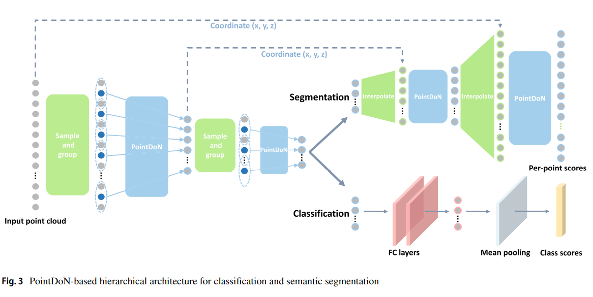 Segmentation based 6D pose estimation using integrated shape pattern and RGB information-CSDN博客