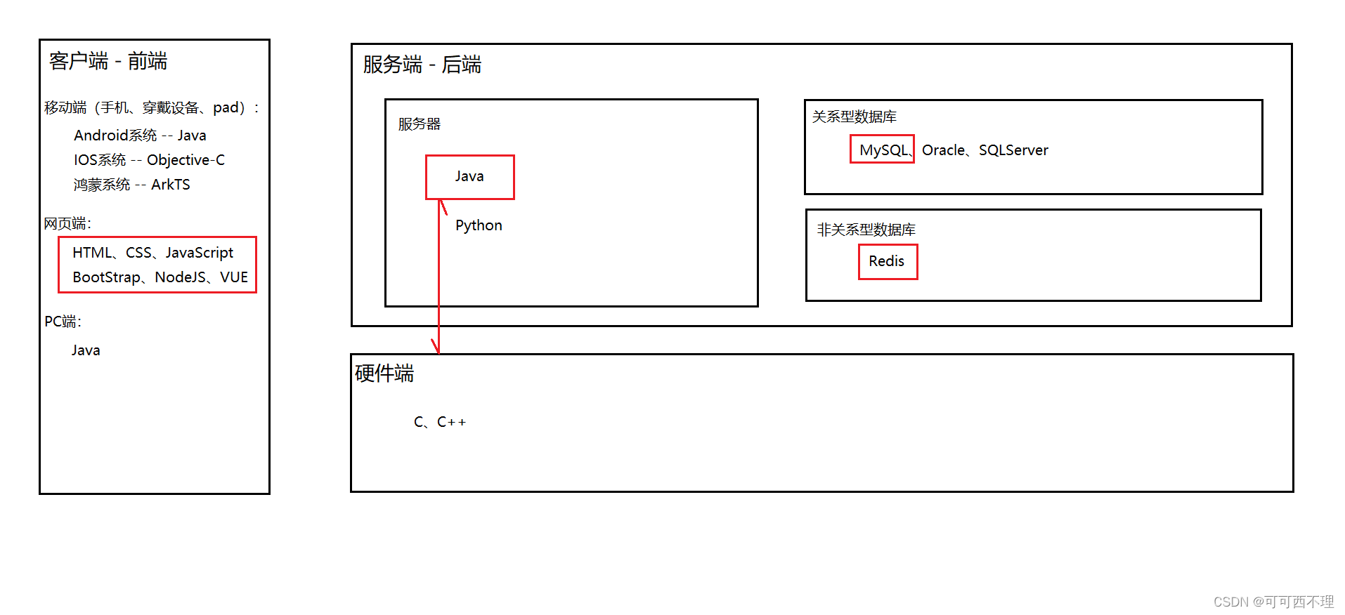JavaEE开发基础入门：环境配置与HelloWorld示例-CSDN博客