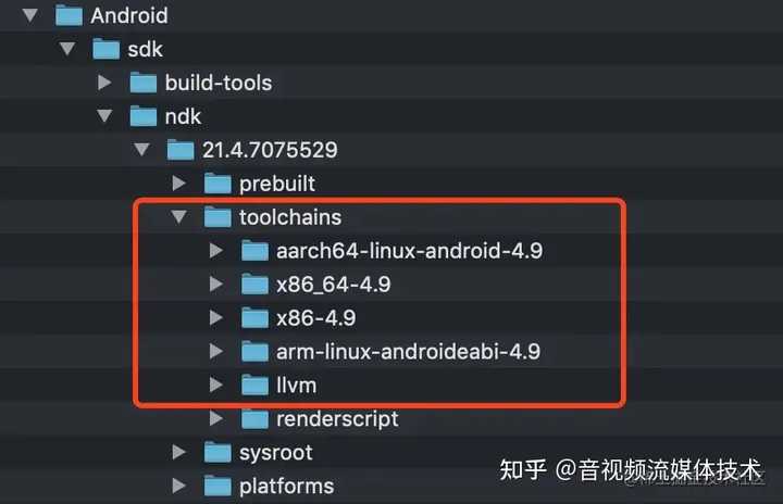 Android-NDK-clang 编译 FFmpeg-CSDN博客