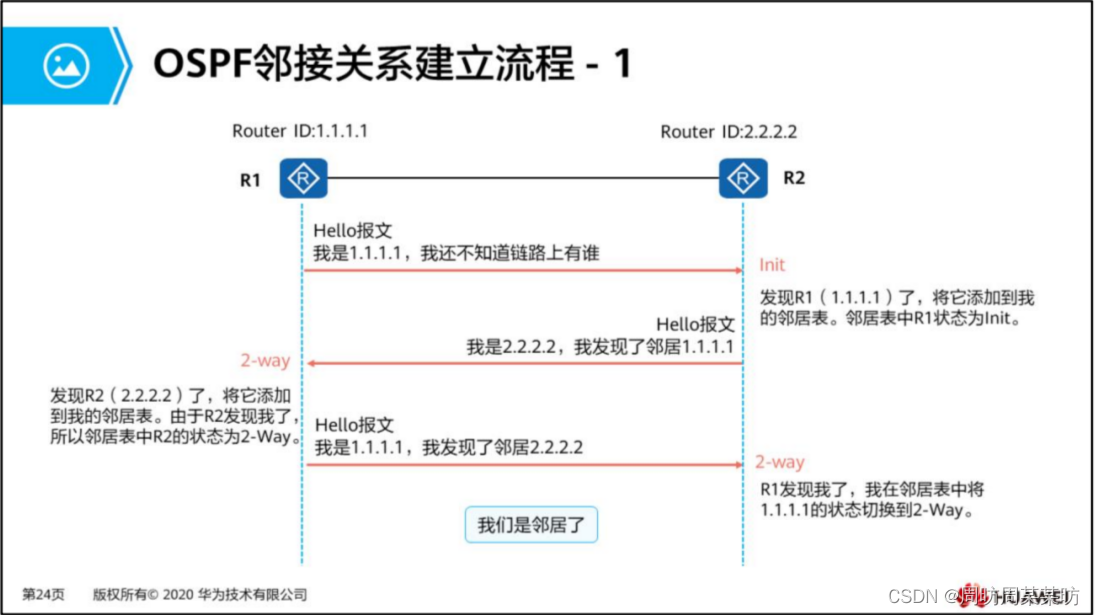 hcia-datacom基础巩固-6-ospf简介 工作原理_hcip-datacom 实验 6 ospf-CSDN博客