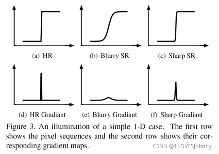 CV | Structure-Preserving Super Resolution with Gradient Guidance 基于梯度保留结构的超分算法SPSR学习笔记-CSDN博客