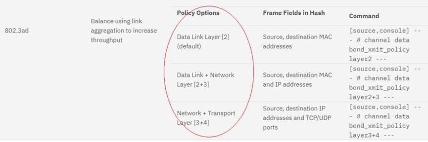 2个RoCE网卡Bonding聚合，实现带宽Double_roce bond-CSDN博客