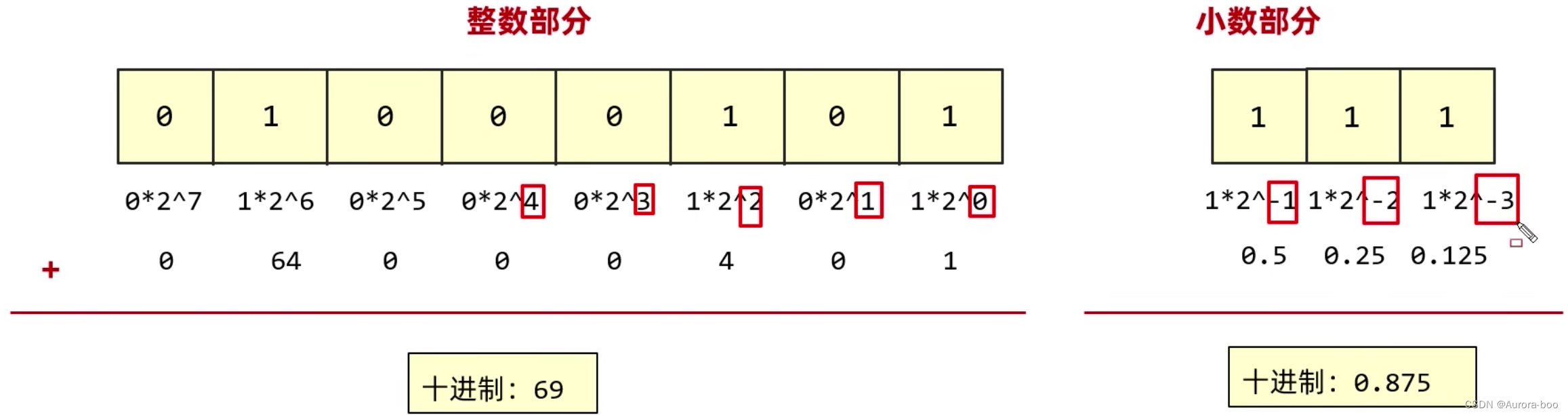 BigInteger和BigDecimal_bigdecimal 最大长度-CSDN博客