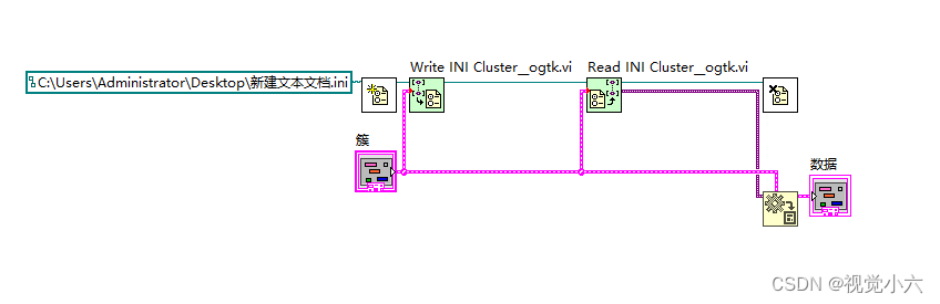 OpenG中的读写簇函数_labview-CSDN专栏