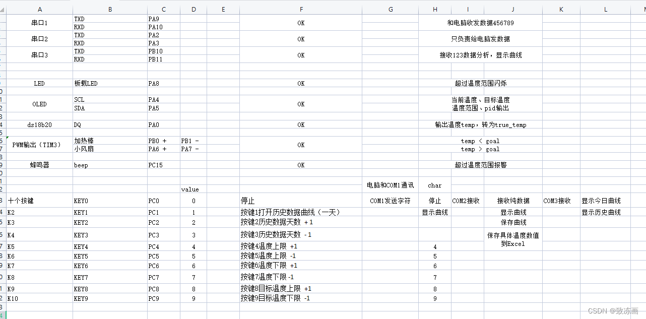 stm32进阶温度计与python上位机_单片机上位机界面计时python代码stm32-CSDN博客