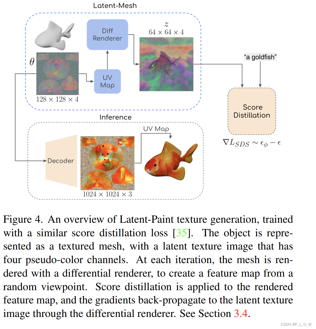 Text-to-3D 任务论文笔记： Latent NeRF_text to 3d-CSDN博客