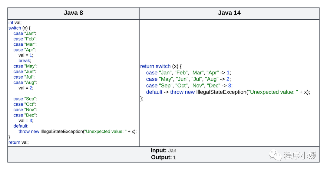 7个理由：从Java8升级到Java17_java8升级java17-CSDN博客