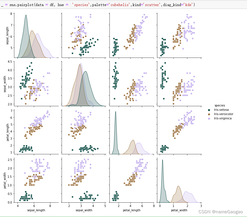 使用sns.pairplot()对鸢尾花数据画图可视化-CSDN博客