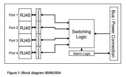 ABB 560NUS04 带4个端口的集成式非管理型交换机-CSDN博客