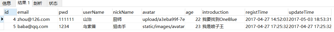 Pgsql分页查询 Csdn博客 