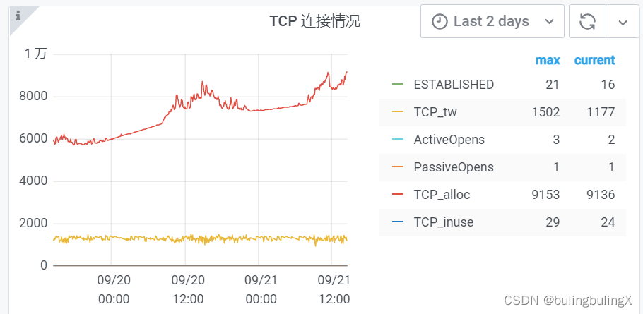 prometheus的TCP alloc取值-CSDN博客