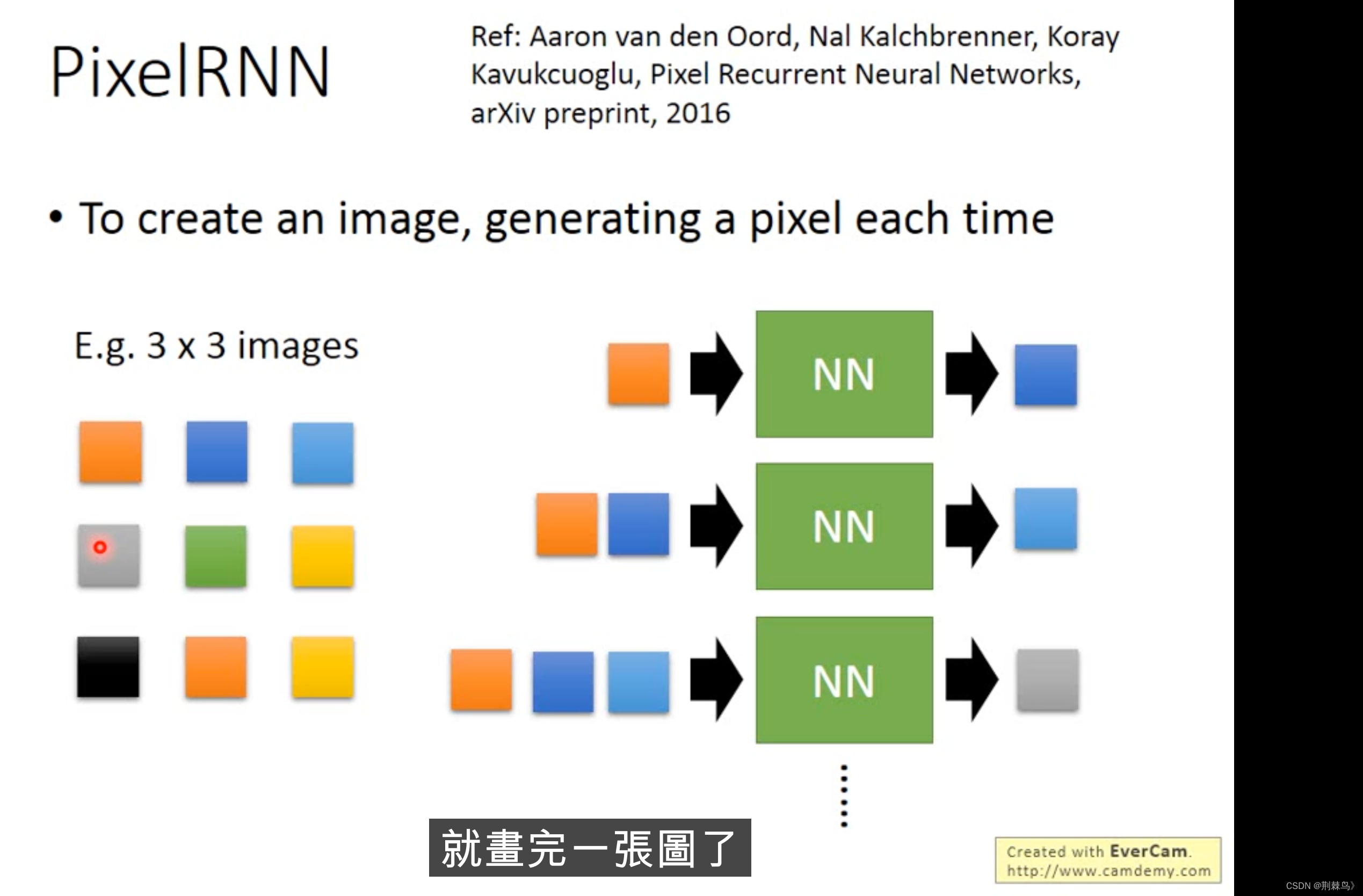 李宏毅机器学习笔记——生成模型_李宏毅vae-CSDN博客