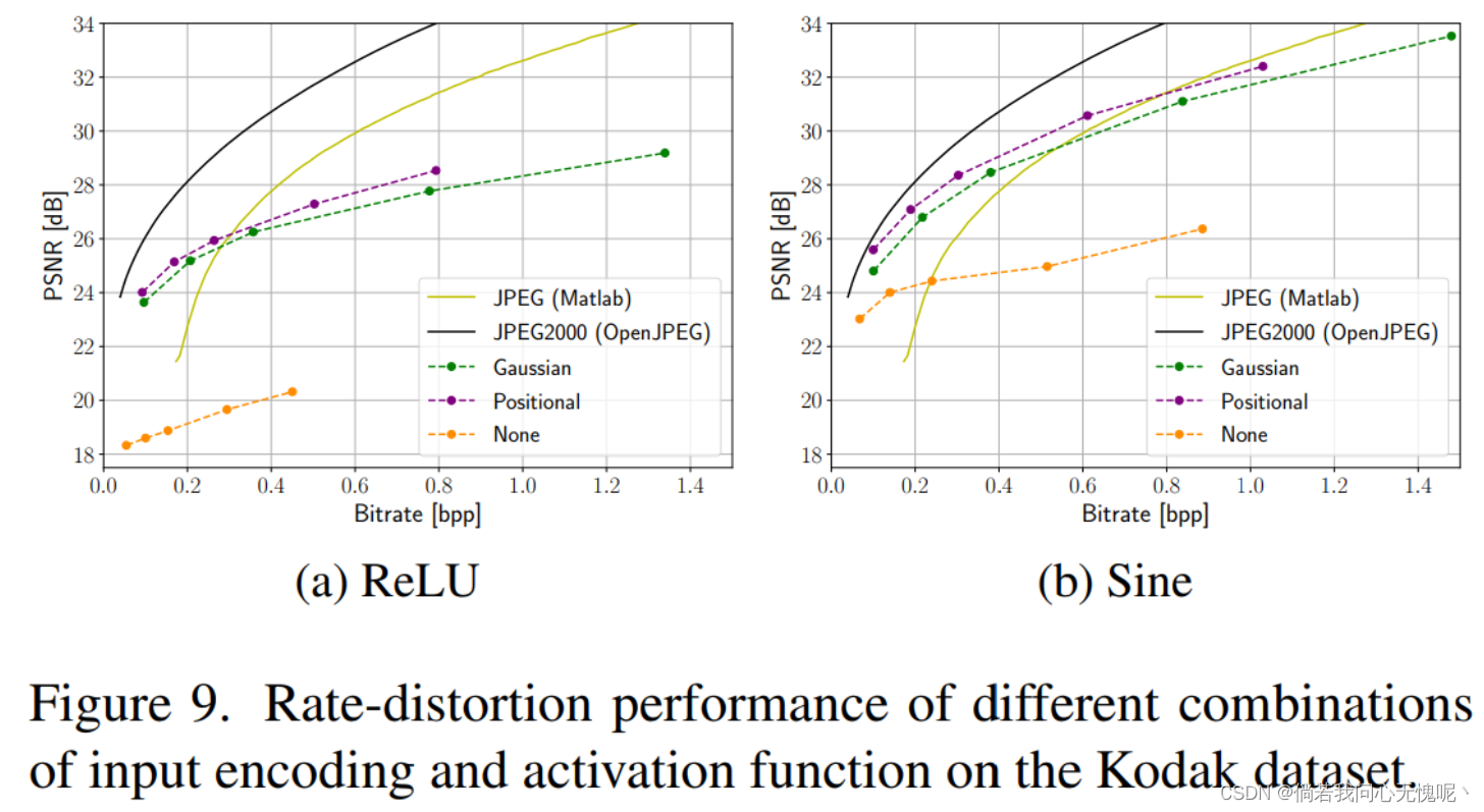 论文阅读：（arXiv 2021）Implicit Neural Representations for Image Compression_div2k数据集图片大小-CSDN博客
