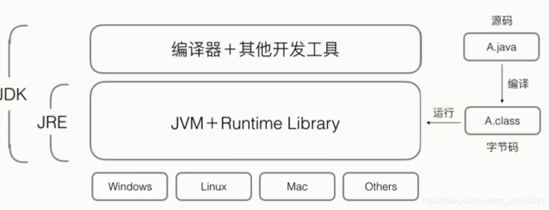 01 Java快速入门（廖雪峰）廖雪峰的java自学教程 Csdn博客 