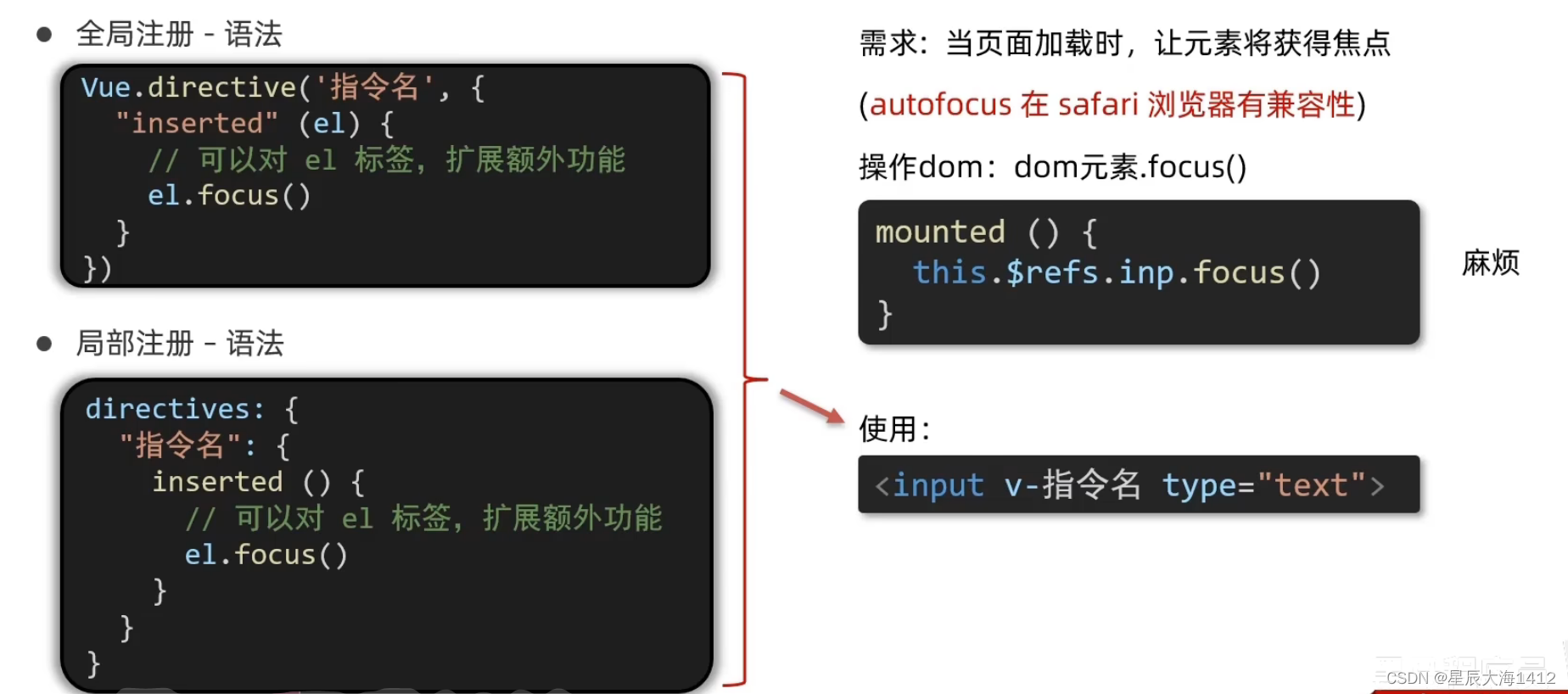 Vue2到3 Day5 全套学习内容，众多案例上手（内付源码）-CSDN博客