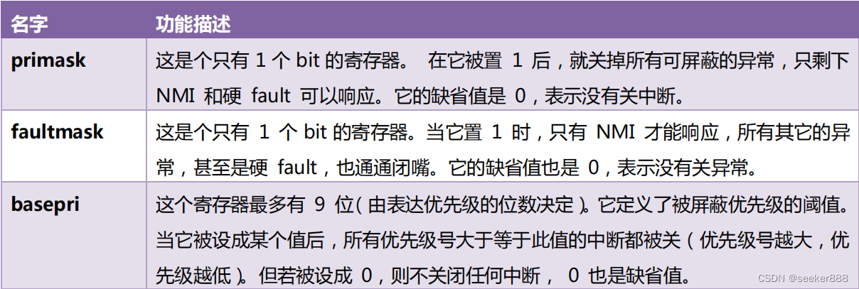 Stm32f373之HAL库NVIC_hal库关闭所有中断-CSDN博客
