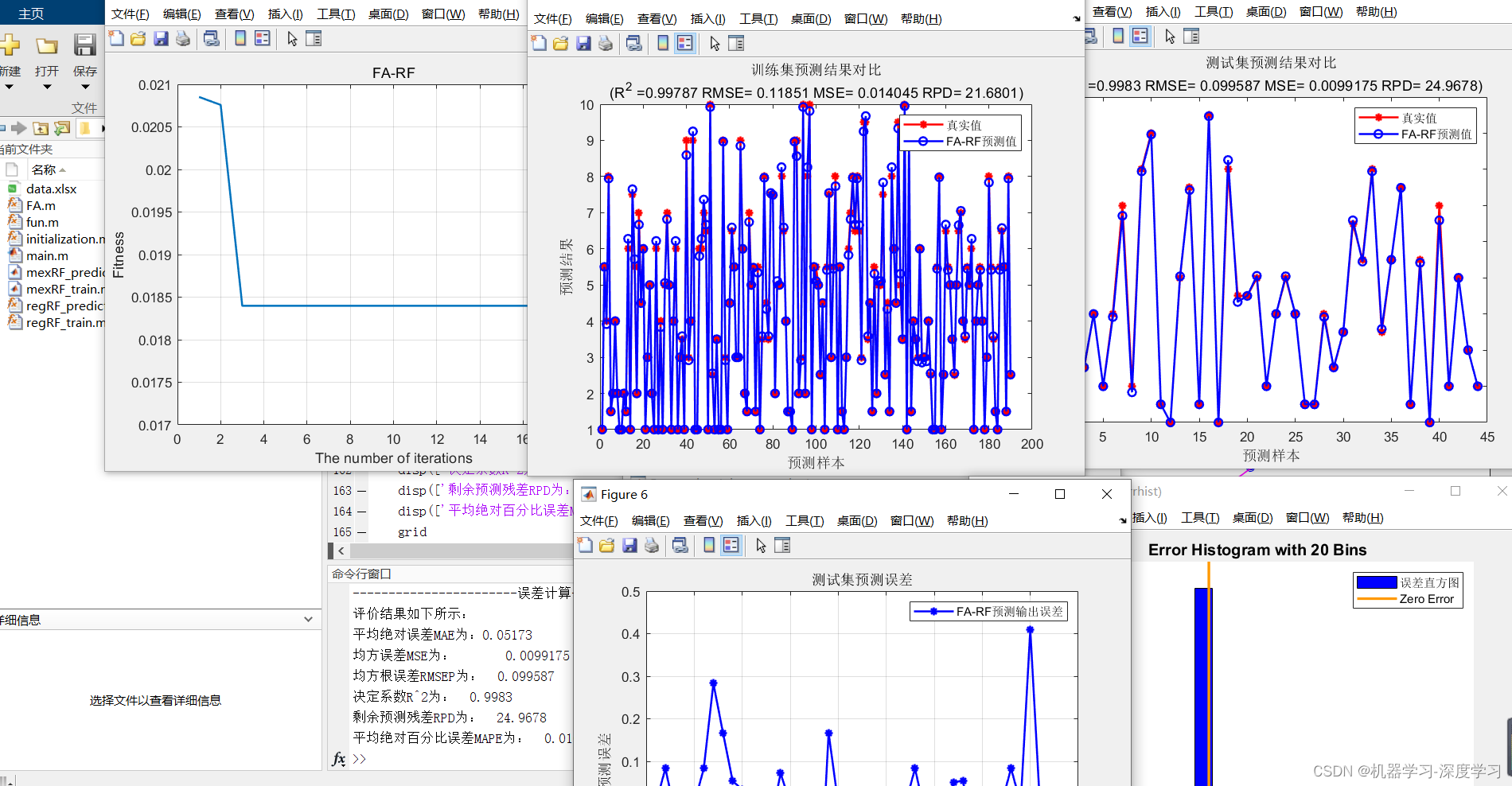 萤火虫算法fa优化随机森林的数据回归预测，fa Rf回归预测，多变量输入模型。评价指标包括r2、mae、mse、rmse和mape等，代码质量极高，方便学习和替换数据。萤火虫算法如何