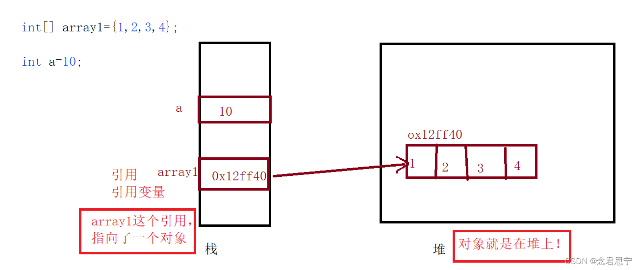 详谈一下:java中的基本类型变量(8种)与引用类型变量的区别java引用变量和普通变量的区别 Csdn博客