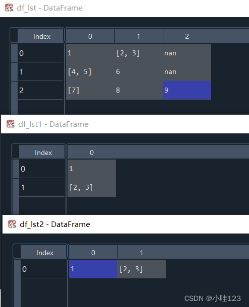 DataFrame和Series的索引_dataframe列索引-CSDN博客