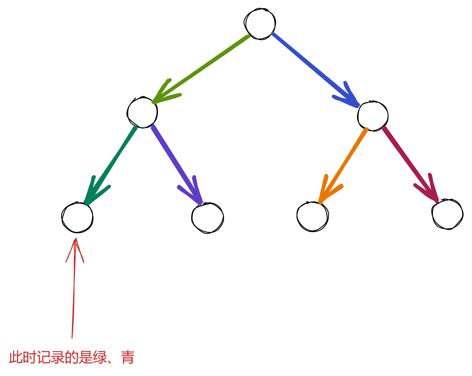 Day24【回溯算法】77. 组合-CSDN博客