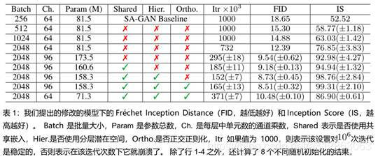 【GANs学习笔记】（十三）BIGGAN-CSDN博客