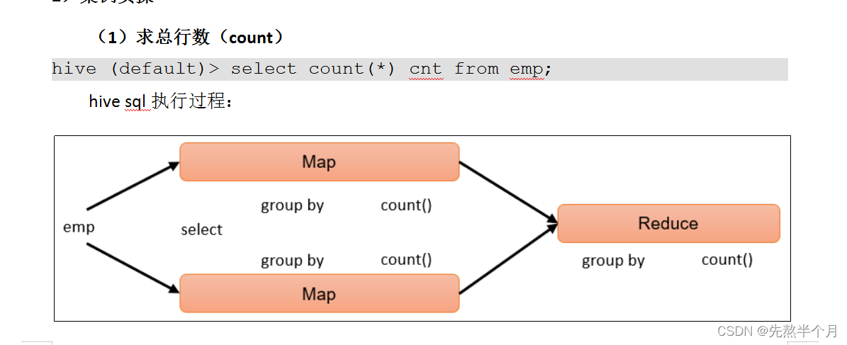 Hive（一）_hive创建数据库-CSDN博客