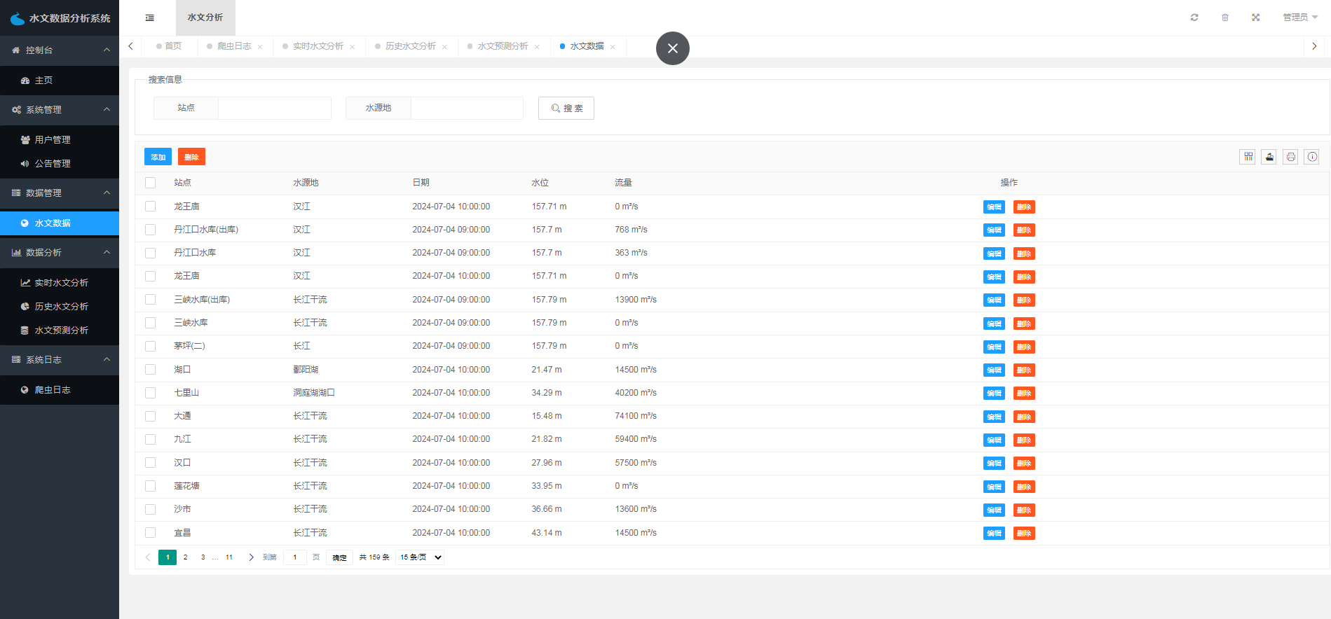 计算机毕业设计python深度学习水文预测 水文可视化 水文爬虫 洪水自然灾害预测 水文数据分析 水文大数据 大数据毕业设计 机器学习