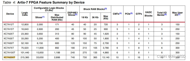 【蜂鸟E203的FPGA验证】Chap.9 FPGA平台硬件验证-CSDN博客