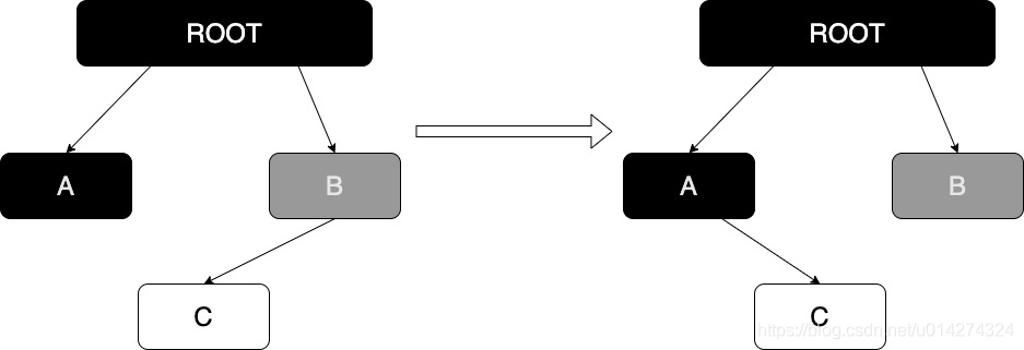 Concurrent Mark Sweep（cms）垃圾回收器_concurrentmarksweep-CSDN博客