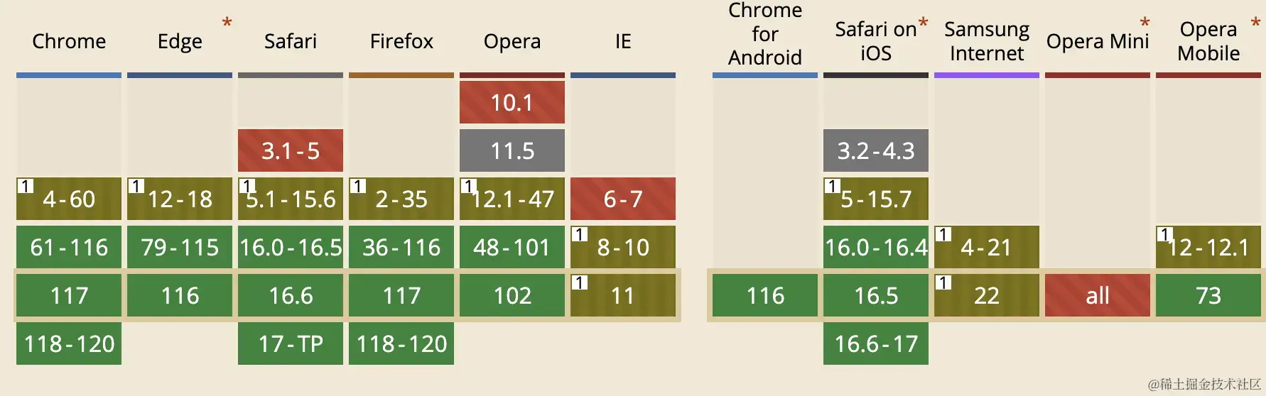 重新学习 scrollIntoview_scrollintoview behavior-CSDN博客