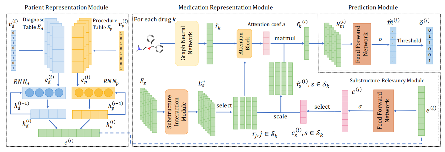 机器学习求解组合优化问题2023各大顶会最新论文合集_deepaco:neural-enhanced ant systems for combinator-CSDN博客