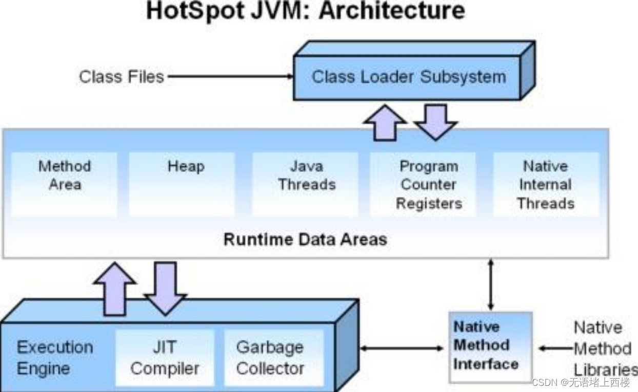 什么是 JVM？-CSDN博客